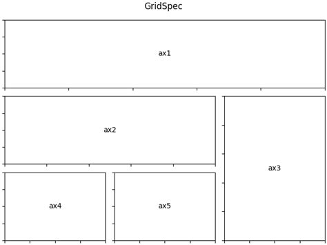 Using Gridspec To Make Multi Columnrow Subplot Layouts — Matplotlib 3