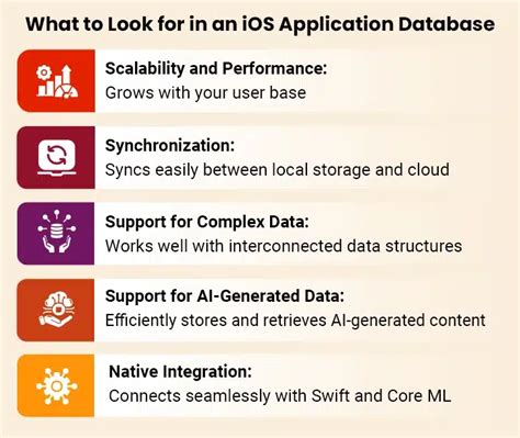 A Guide To Choosing The Right Ios Application Database
