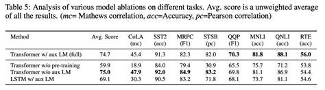 Sequence Models Compared Rnns Lstms Grus And Transformers