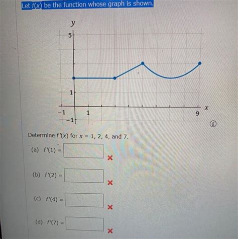 Solved Let F X Be The Function Whose Graph Is Shown Chegg Com