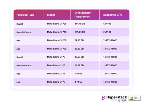 How To Choose The Right Gpu For Llm A Practical Guide