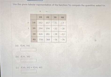 Solved Use The Given Tabular Representation Of The Function