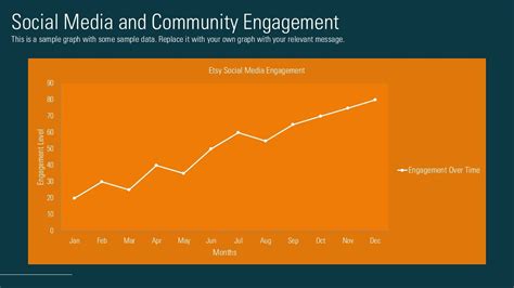 Etsy Business Model Ppt Sample St Ai