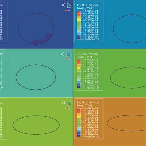 Plastic Strain Of Inclusions And Matrix After Different Reductions