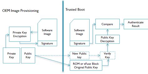 Securing The Embedded IoT World IoT Security Foundation