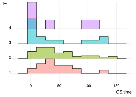 Ridgeline Plot A Biomedical Visualization Atlas