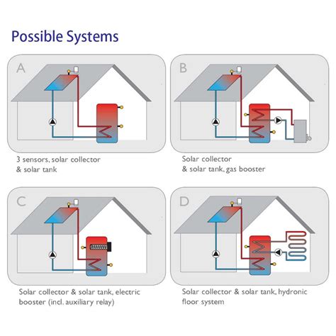 Resol Deltasol Bs 4 3 Solar Hot Water Differential Controller Plumbonline