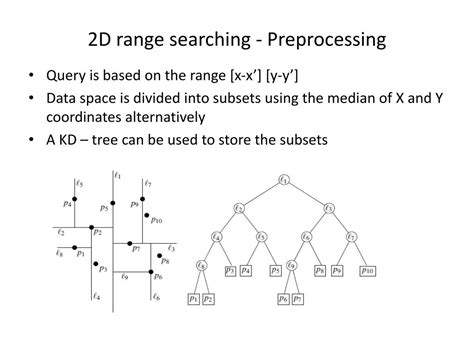 Ppt Parallel Algorithms In Computational Geometry Powerpoint