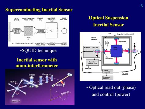 Ppt Inertial Sensor And Its Application For Space Fundamental Experiments Powerpoint