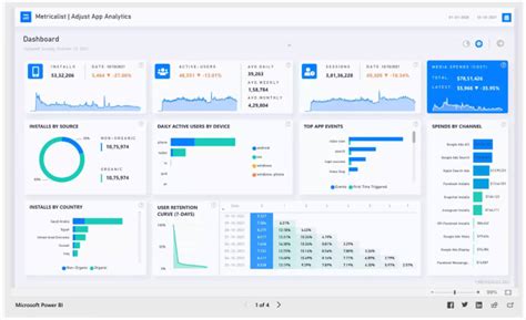 Create A Power Bi Or Excel Dashboard To Visualize Your Data By
