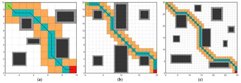 Global Path Planning For Differential Drive Mobile Robots Based On