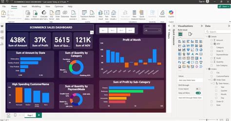 Bhat Abid On Linkedin Powerbi Datavisualization Dataanalytics Ecommerce Dashboarddesign