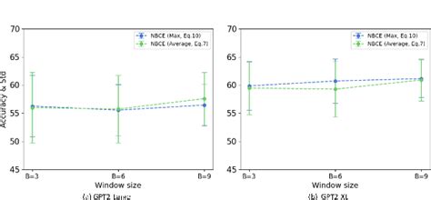 Figure 3 From Naive Bayes Based Context Extension For Large Language