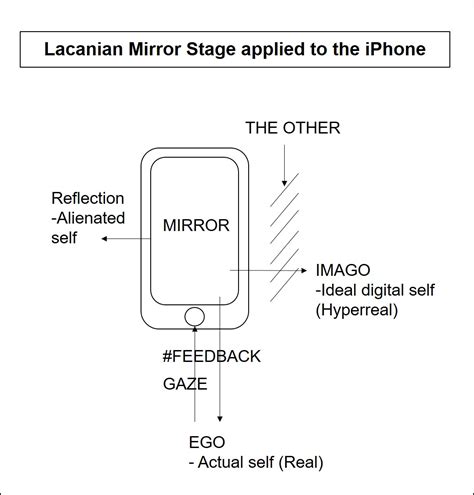 Mirror Stage Design At Roy Wall Blog