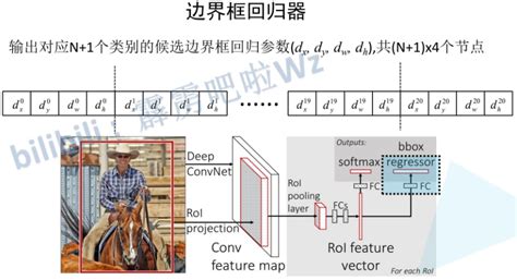 Faster RCNN理论 有没有成熟的fast r cnn框架 CSDN博客