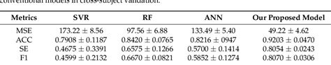 Table 3 From Estimating The Depth Of Anesthesia From Eeg Signals Based On A Deep Residual