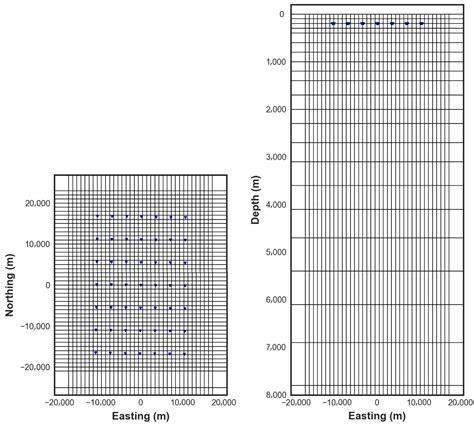 estimating three dimensional resistivity distribution with magnetotelluric data and a deep