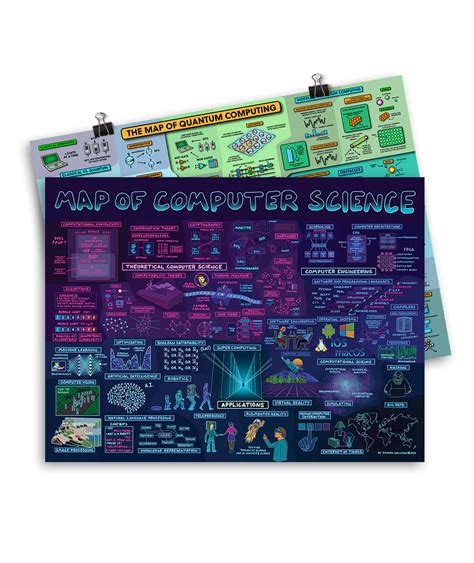 Domain Of Science Computer Science Poster Bundle Dftba