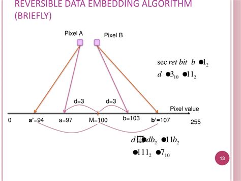 Ppt A High Secure Reversible Visible Watermarking Scheme Powerpoint Presentation Id9719982