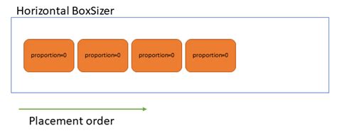 How To Work With Wxpython Boxsizer