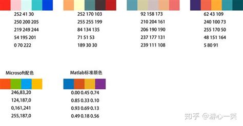 Matlab绘图颜色搭配 知乎