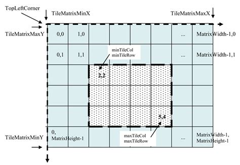 [转]cesium对wms地图服务接口调用过程解析 葱爆gis—刘博方gis博客
