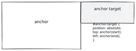 How To Use Css Anchor Positioning Logrocket Blog