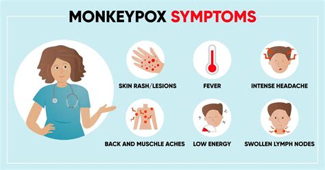 Monkeypox Virus Symptoms Simple Infographic Poster For Social Media