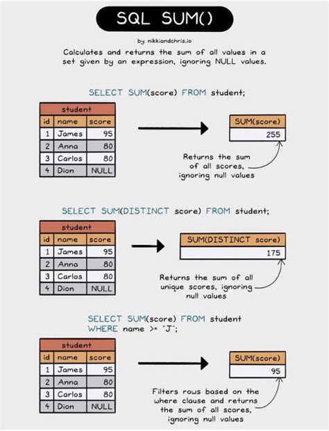 Motasim Nasir On Linkedin Sql Dataanalysis
