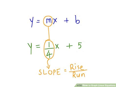 How To Graph Linear Equations 5 Steps With Pictures Wikihow