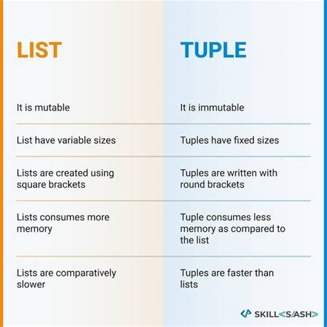 📚 A Comprehensive Guide To Lists And Tuples In Python Explained With