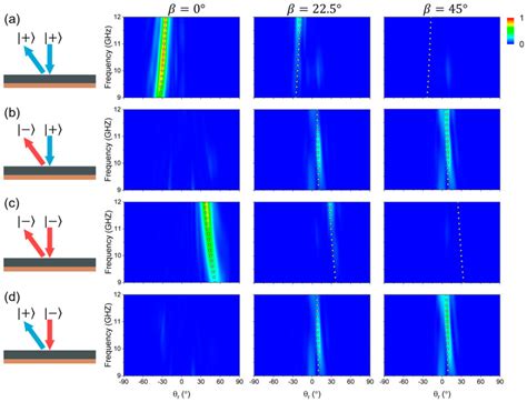 Electromagnetic Wavefront Engineering By Switchable And Multifunctional Kirigami Metasurfaces Pmc