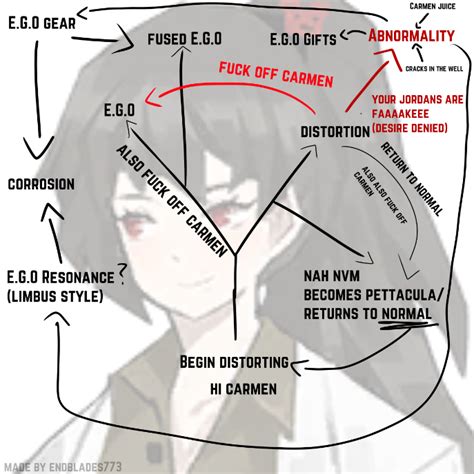 How To Distort 101 R Libraryofruina