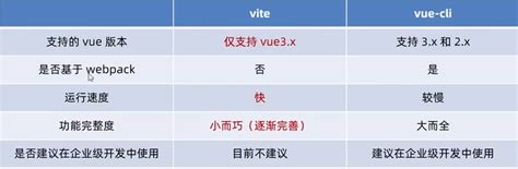 VueVite基础学习 vite启动命令 CSDN博客