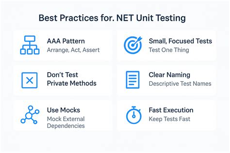 Net Unit Testing Best Practices Tools Xunit And Nunit Framework