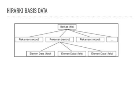 Hirarki Basis Data Hirarki Data Pada Sistem Basis Data Info Elektro