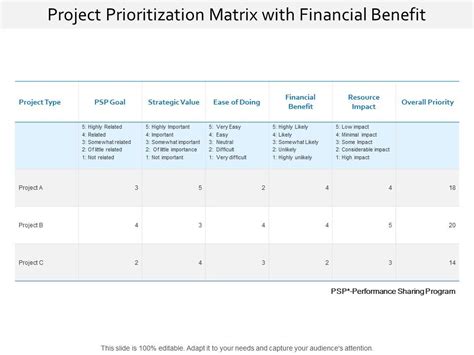 Top 5 Prioritization Matrix Templates With Examples And Samples