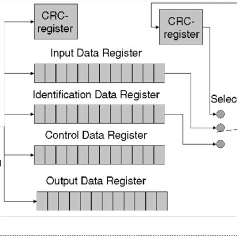 Pdf Interbus Means Speed Connectivity Safety