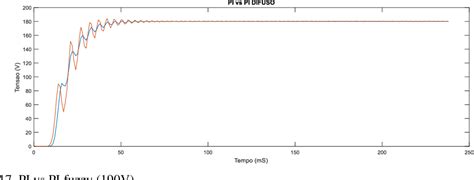 Figure 1 From Classic And Fuzzy Pi Controller For A Dc Dc Boost