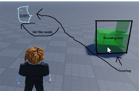 is there a function like getmodelsinboundingbox scripting support developer forum roblox
