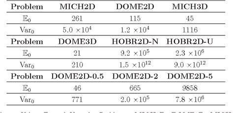 Table 1 From Stochastic Topology Design Optimization For Continuous Elastic Materials Semantic