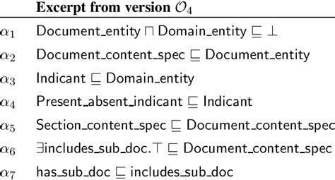 Summary Of Change Logs Download Table