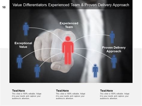 Value Differentiator Flexibility Transparency Quality Technology Templates Powerpoint