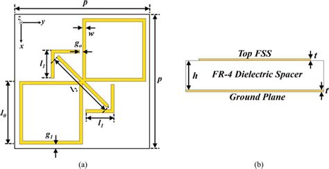 A Top View And B Side View Of The Proposed Reflective Polarizer Download Scientific Diagram
