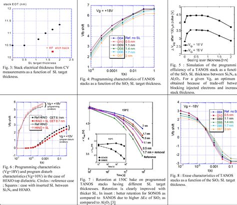 Figure 1 From Improvement Of Tanos Nand Flash Performance By The