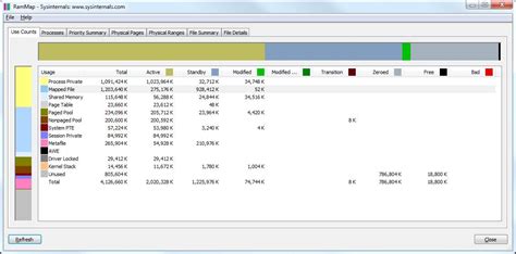 Sysinternals Rammap Utility Sheds New Light On Windows Memory Usage
