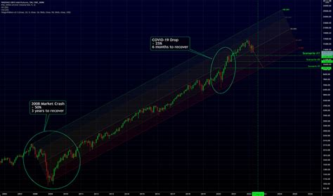 Trader Redktrader — Trading Ideas And Charts — Tradingview — Tradingview