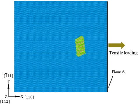 Schematic Of The Simulation Model For The Calculation Of Tensile Behavior Download Scientific
