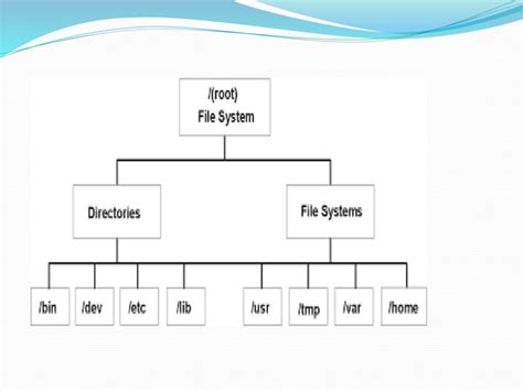 Unix Operating System Architecture With File Structure Pptx