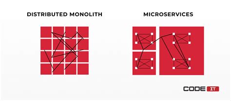 monolith to microservices refactoring — 2025 guide with steps
